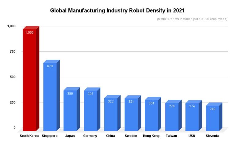 Korea Advanced Robot Industry Vision and Strategy - KOISRA
