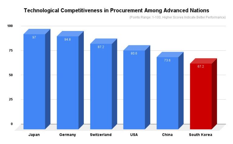 Korea Advanced Robot Industry Vision and Strategy - KOISRA